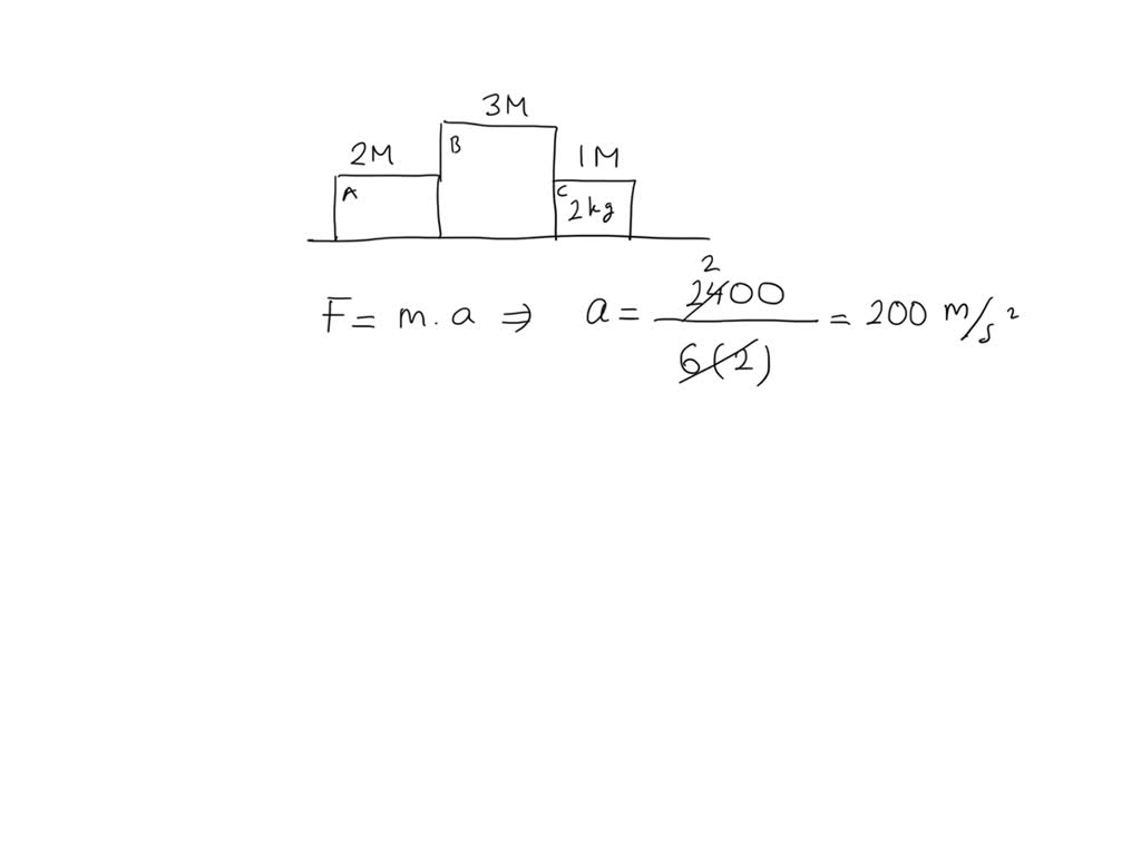 SOLVED: Three blocks lie on a frictionless horizontal table in contact with each other. A ...