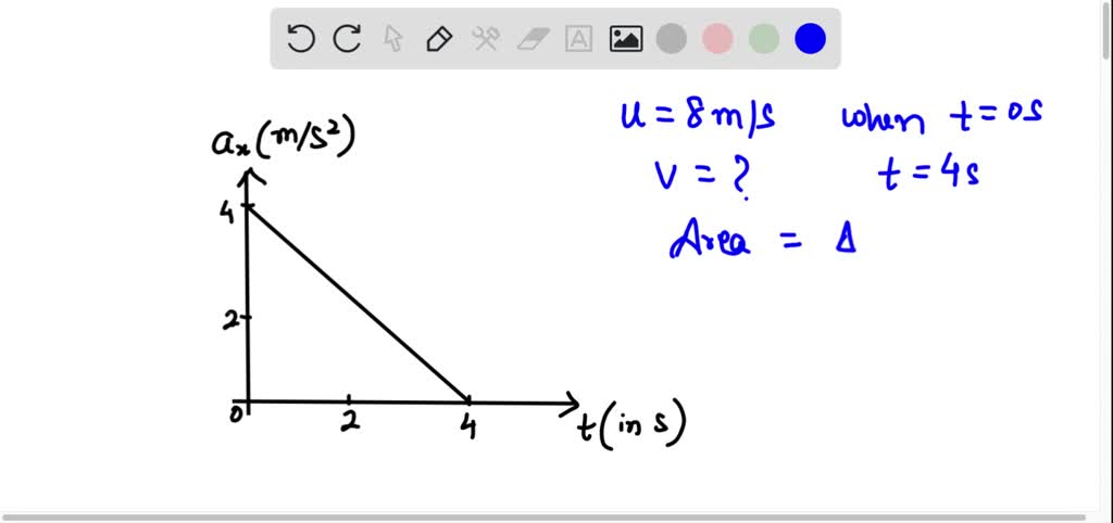 SOLVED: The figure shows the acceleration-versus-time graph of a ...