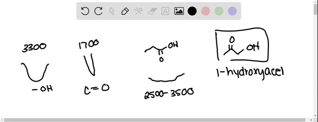 SOLVED: The IR spectrum of a sample contains absorptions at 3050,2950 ...