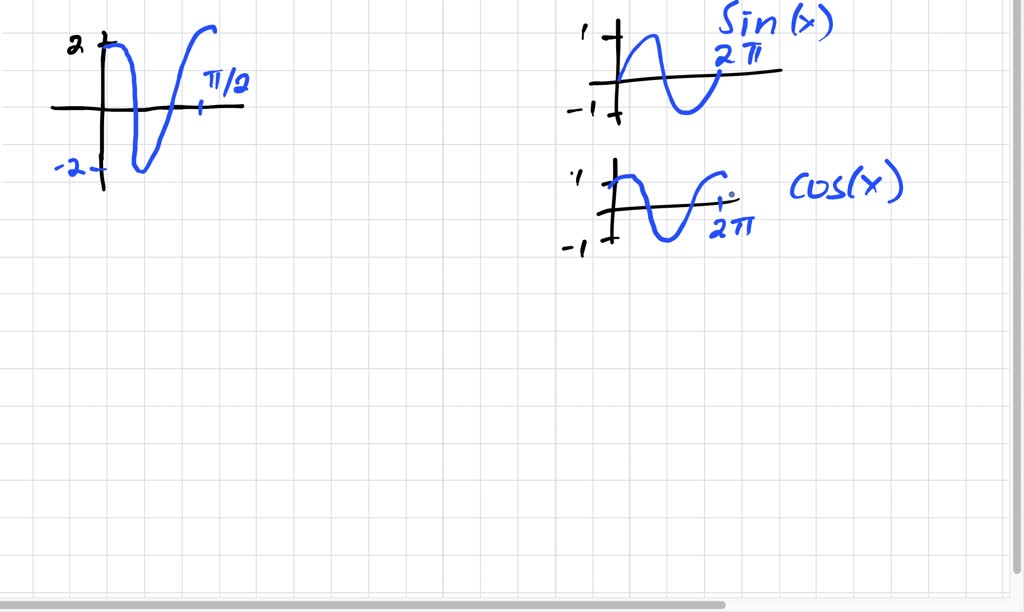 SOLVED The Following Graph Shows Least One Complete Cycle The Graph