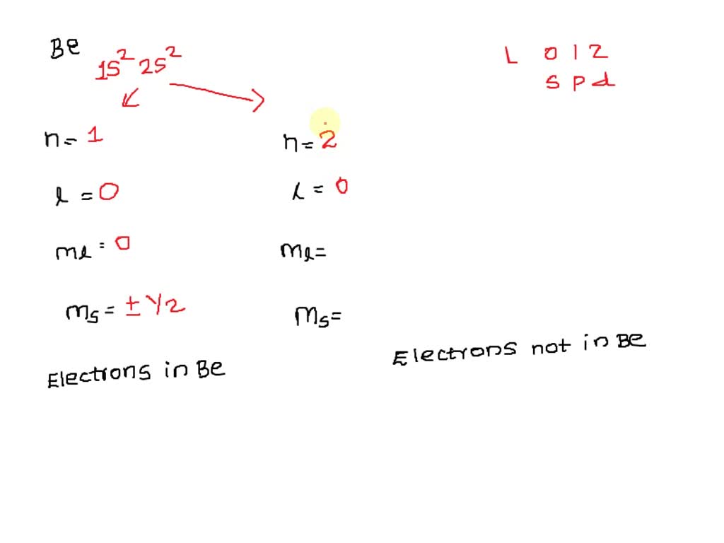 SOLVED: Identify the sets of quantum numbers that describe all the ...