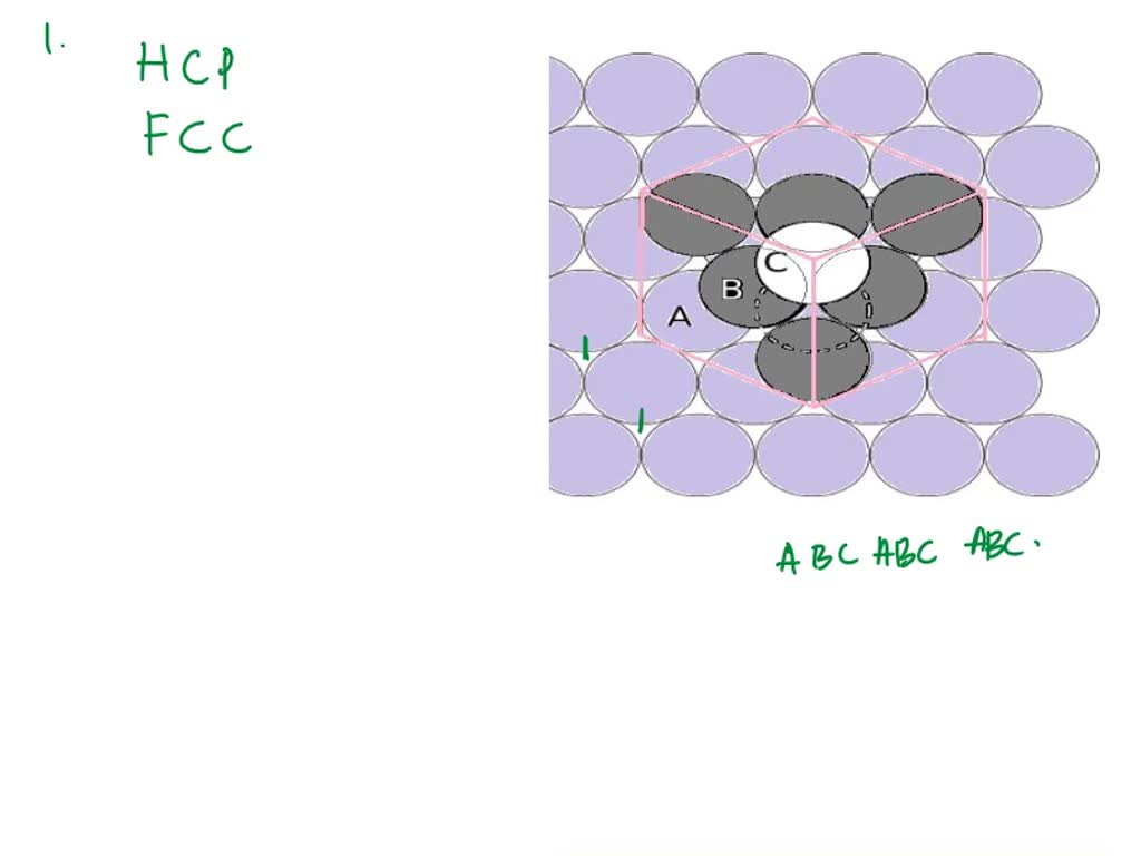 SOLVED: Materials Science Questions: 1. If we were to pack a cubic box ...