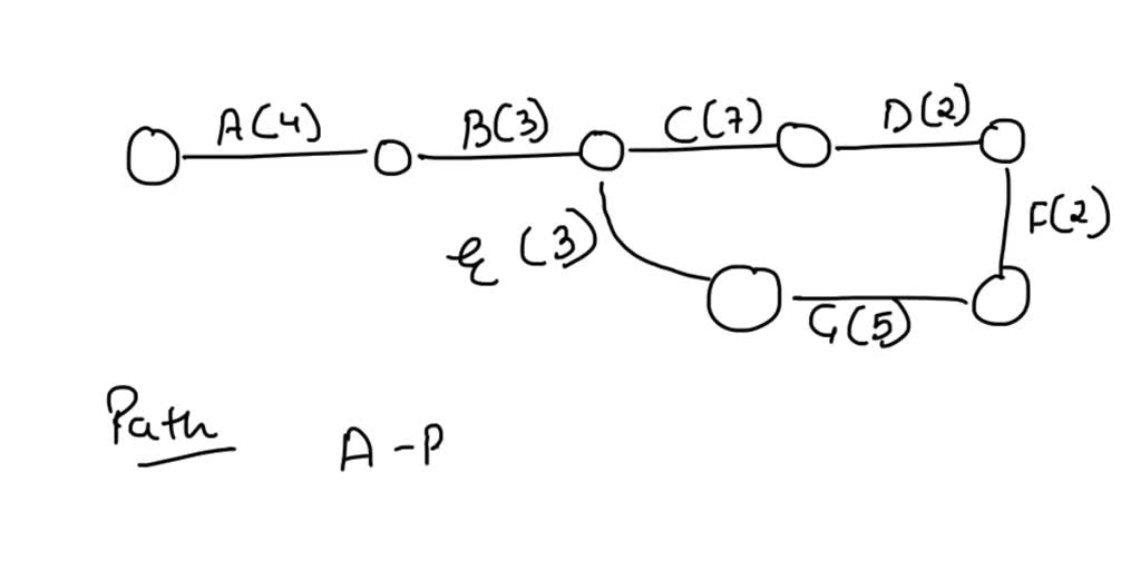 SOLVED: The shortest job first scheduling algorithm is a special case ... SOLVED: The shortest job first scheduling algorithm is a special case ...