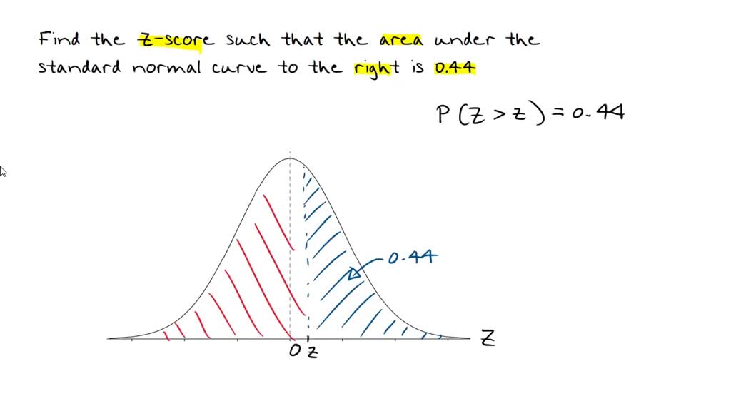 SOLVED: Find the Z-score such that the area under the standard normal ...