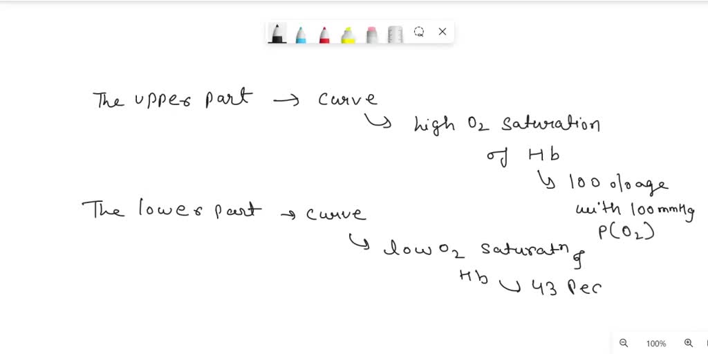 Solved Text Curve To The Curve The Part Of The Curve To The Hemoglobin Saturation In