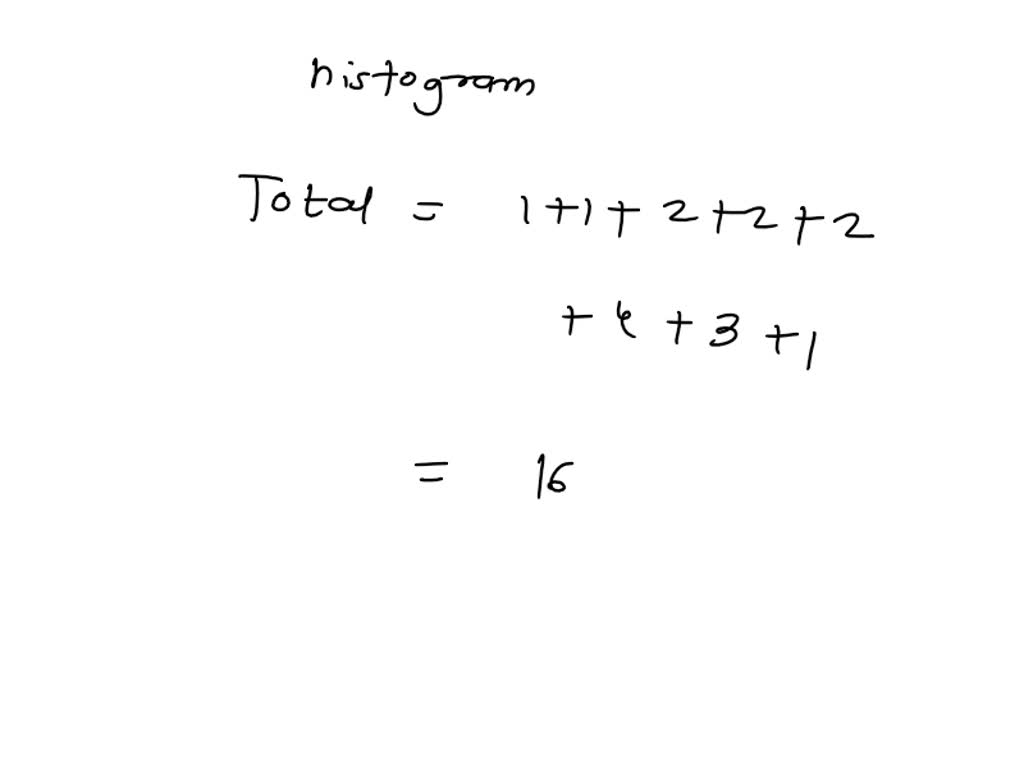 Consider the histogram showing the weights of babies born in a hospital ...