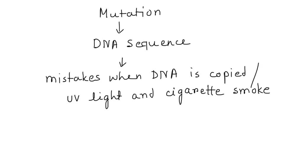 SOLVED: 'What is a mutation in biology . ` What is a mutation'