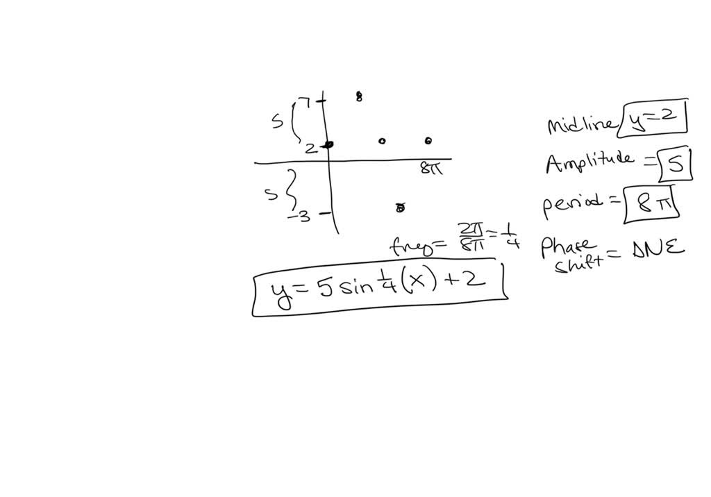 SOLVED: For each of the following two graphs, identify the Midline ...
