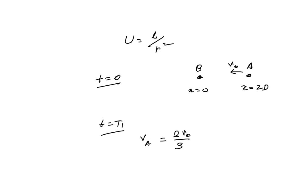 Particle A and particle B, each of mass M, move along the x-axis exerting a force on each other ...