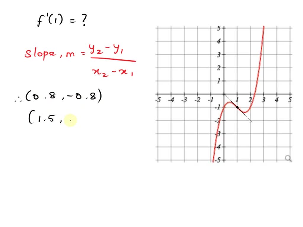 SOLVED: Texts: Use the graph above to estimate the value of f'(1) to ... SOLVED: Texts: Use the graph above to estimate the value of f'(1) to ...