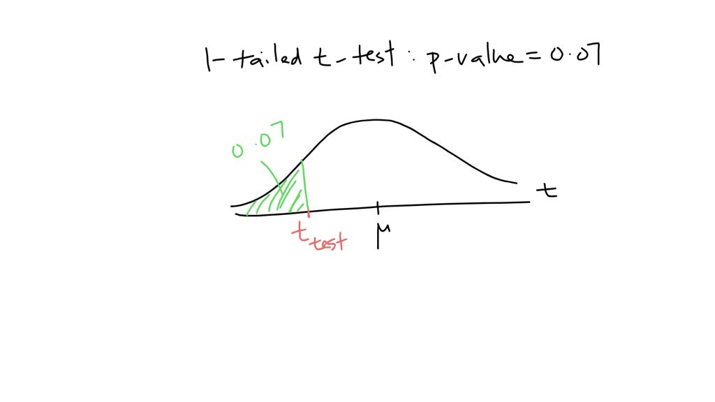 SOLVED: If a 1 tailed t-test gave a p-value of 0.07, what would be the ...