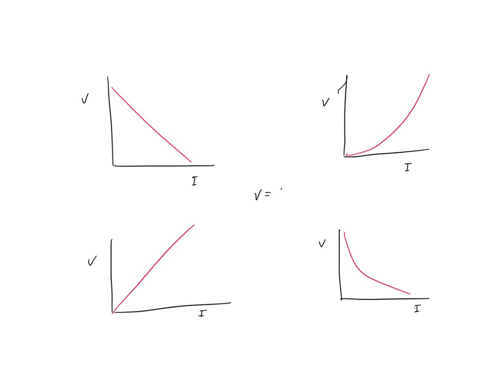 SOLVED: Which one of the graphs shown below correctly represents Ohm's law, where V is the ...