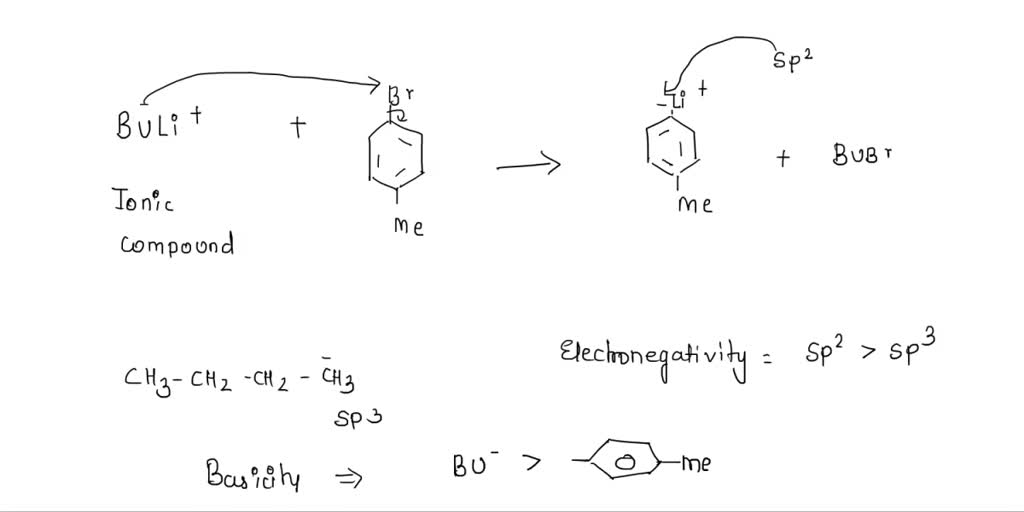 SOLVED: The following reaction for the preparation of aryl Iithium from ...