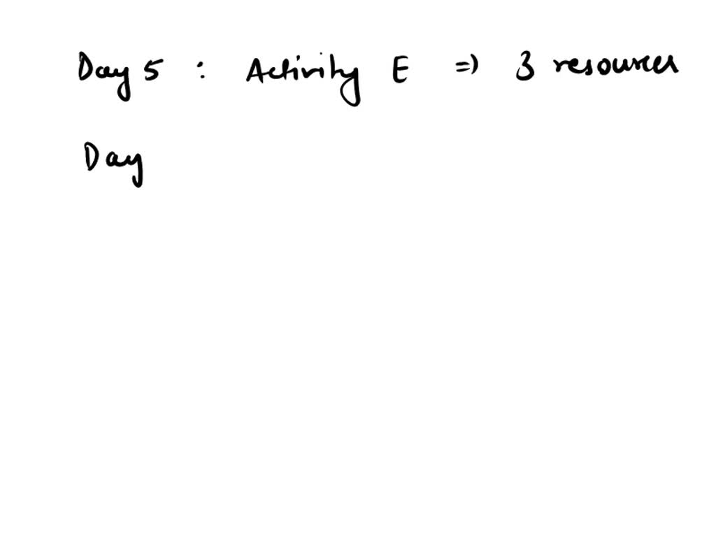SOLVED: Texts: Resources required to complete the project as per the ...