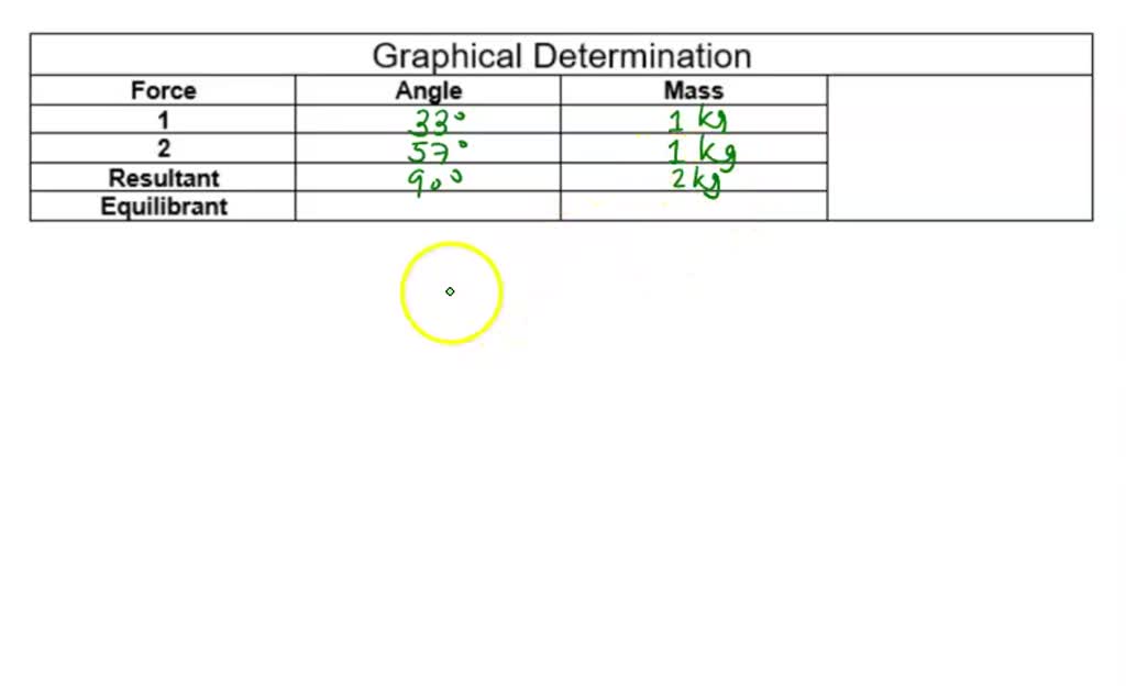 SOLVED: Using the same scale (20 grams), draw the resultant force on ...