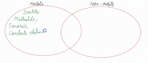 Fill in the Venn Diagram to determine the similarities and differences ...