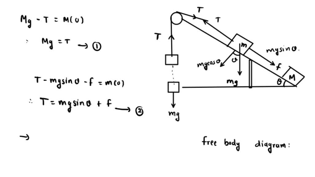 SOLVED: Friction Forces Physics Experiment Manual space, which was not ...