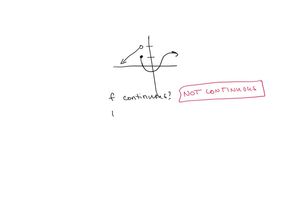 SOLVED Consider The Function F Whose Graph Is Shown Below This SOLVED Consider The Function F Whose Graph Is Shown Below This