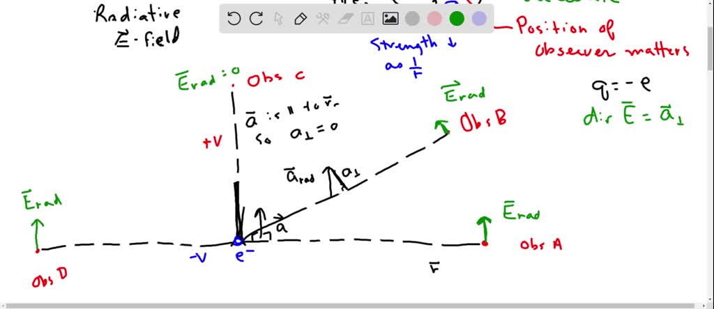 SOLVED: open Radio Waves and Electromagnetic Fields PhET simulation Set ...