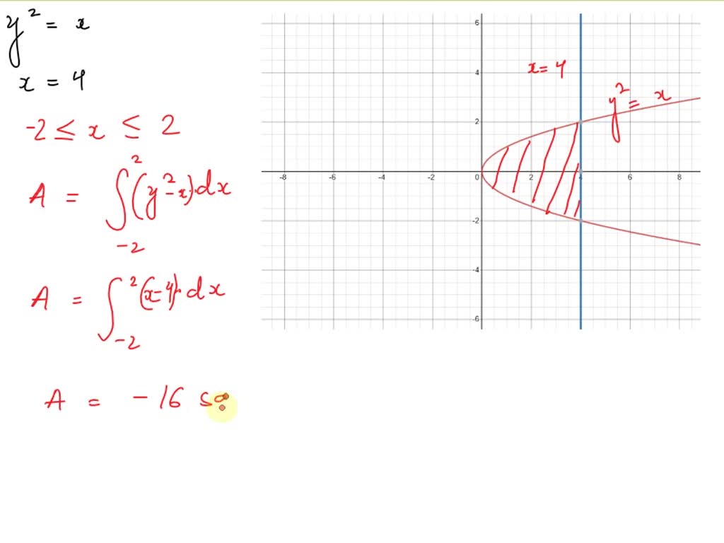 SOLVED: Saltwater with a density of d = 0.25 g/cm^3 flows over the curve r(t) = âˆš(t)i + tj, 0 ...