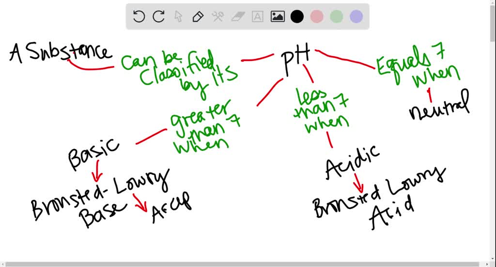 SOLVED: Text: Acids and Bases Understand the classifications of Bronsted-Lowry acids and bases ...
