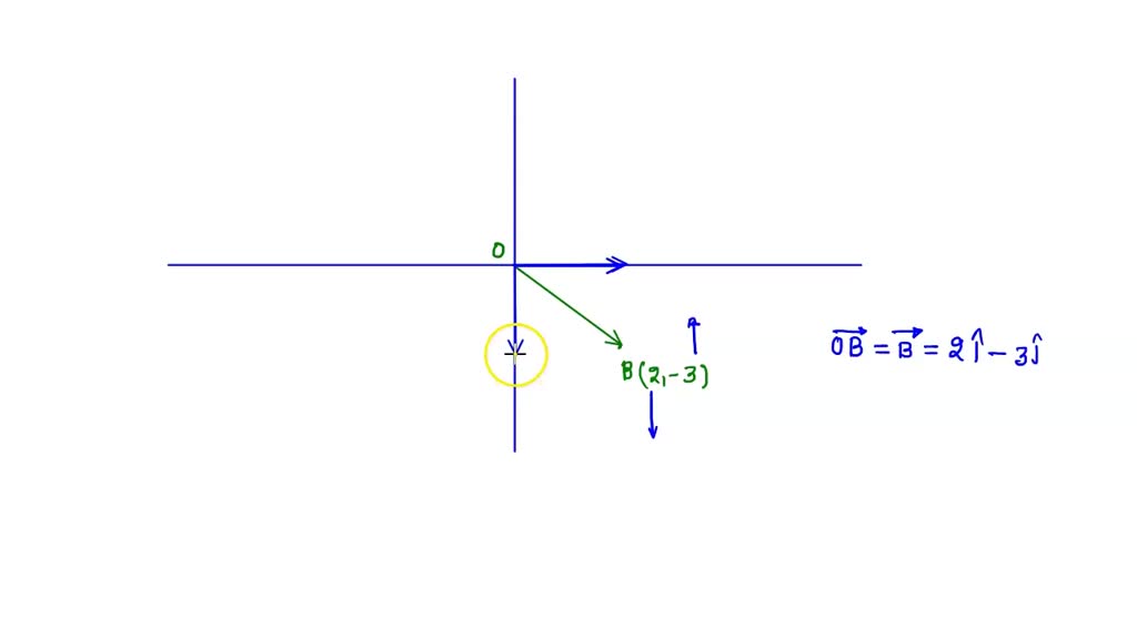 SOLVED: Using component notation, enter the vector Bâ†’ in the answer box. Enter your answer as ...