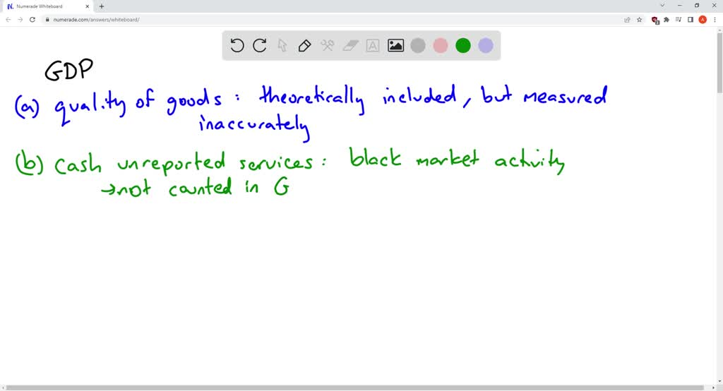 SOLVED: A breakdown of the four components of GDP shows that A ...
