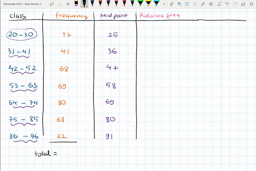 SOLVED:Use the frequency distribution shown below to construct an ...