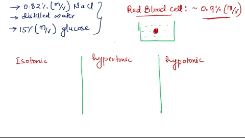 Question 29 How are 0.15 M NaCl, 0.30 M glucose, and...