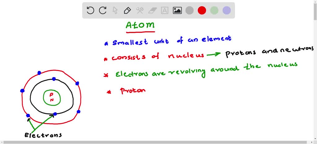 SOLVED: The particles that are found in the nucleus of an atom are the ...