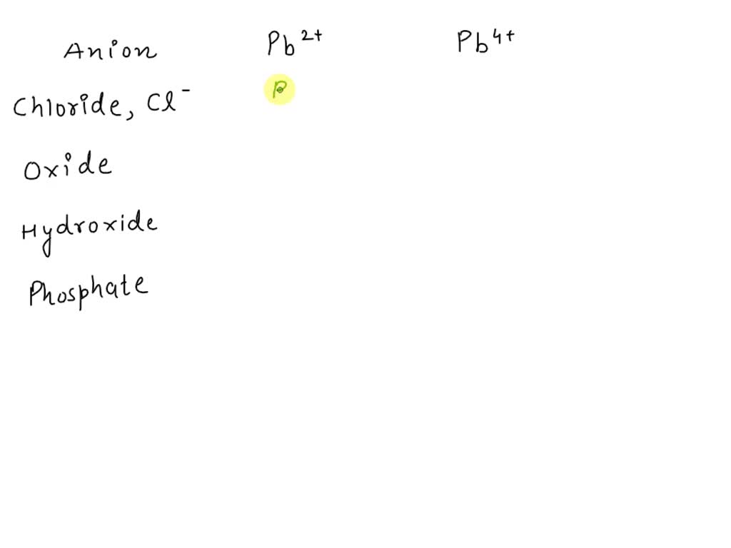 SOLVED: 8.The uranyl ion(UO2+ is a common water-soluble form of uranium ...