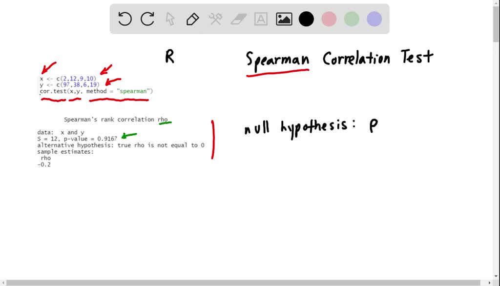 SOLVED: Compute the Spearman correlation for these data, showing all of ...