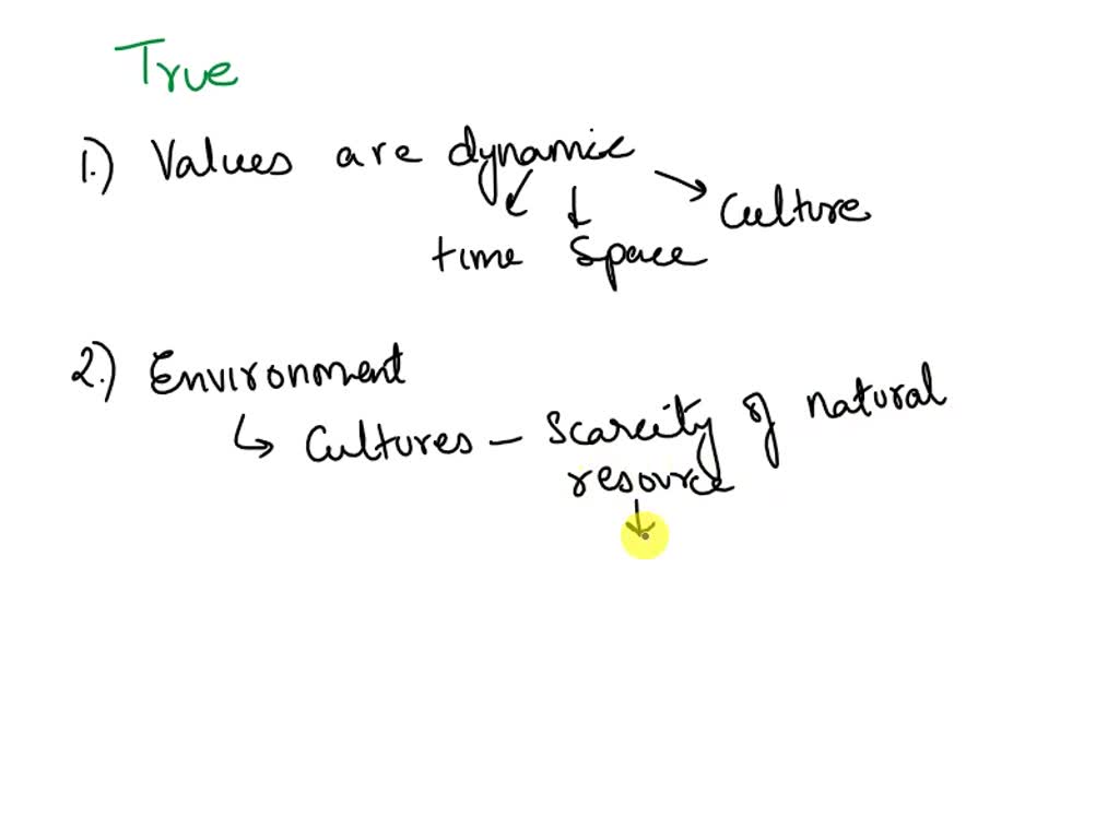 SOLVED: Archetypes and other commonalities of myths are exactly the ...