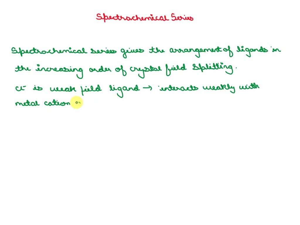 SOLVED: Explain the spectrochemical series of ligands in terms of ...