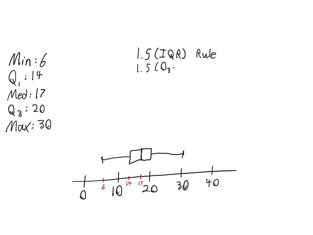 Solved Explain How To Use A Modified Box Plot To Identify Outliers In A Data Set