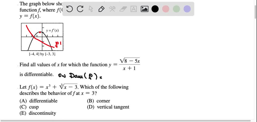 Solved The Graph Below Shows The Derivative Of A Continuous Function F Where F0 3 Sketch A