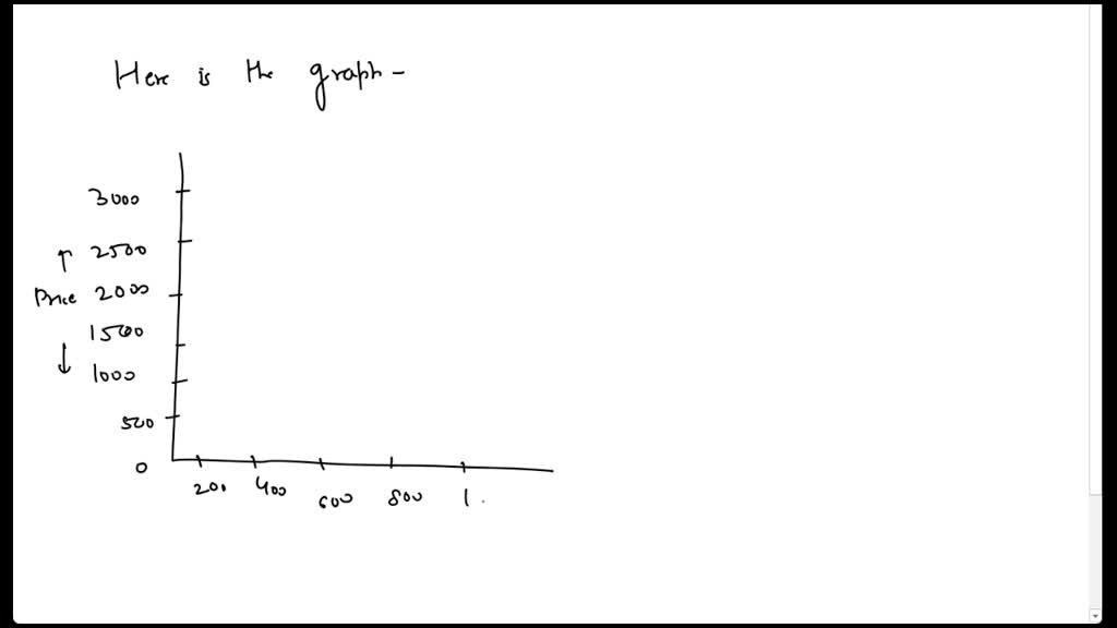 SOLVED: A monopoly faces a demand curve given by P = 2.500 - 0.5Q and has marginal cost constant ...