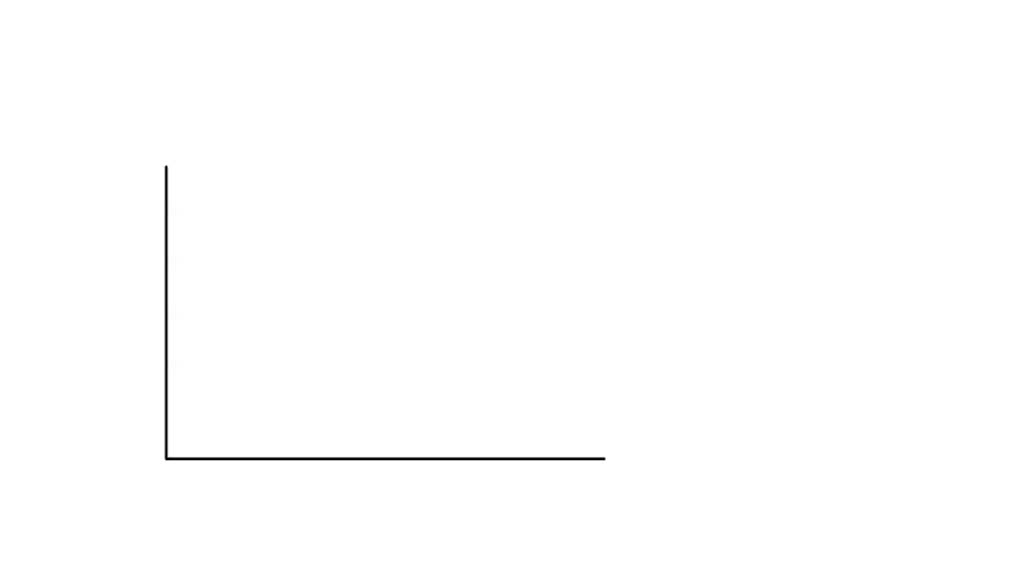 SOLVED: (e) Draw the reaction profile diagram for the endothermic ...