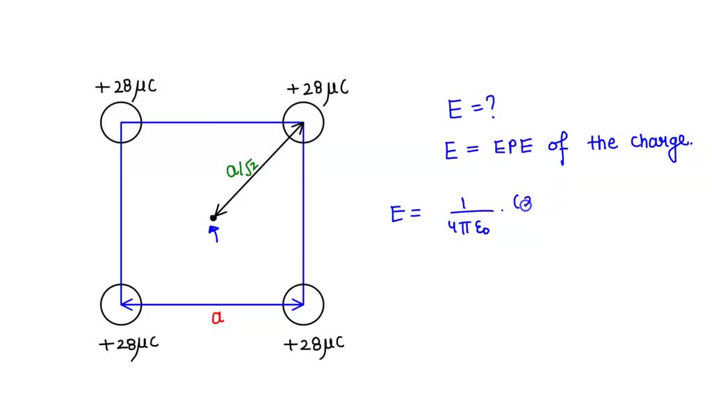 SOLVED: Identical point charges q = +28 micro-coulomb are placed at the ...