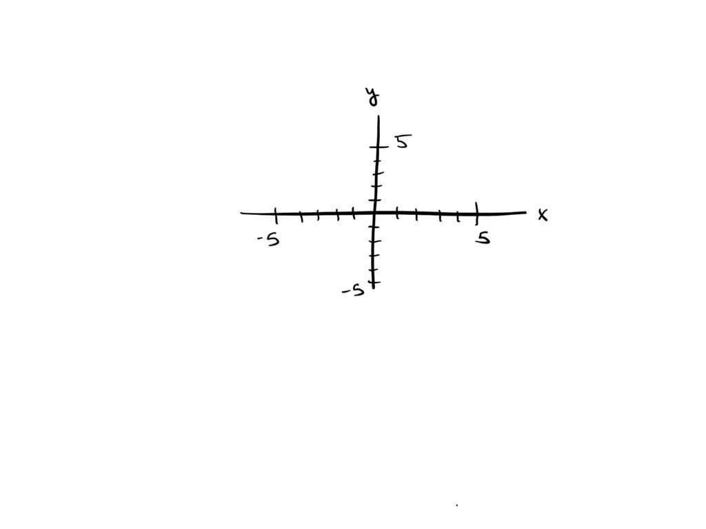 SOLVED: To find the values of abscissa and ordinates of various points ...