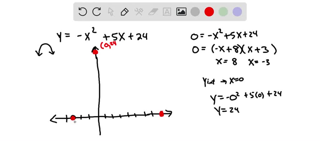 Draw A Diagram Of The Archway Modeled By The Equation Sign S