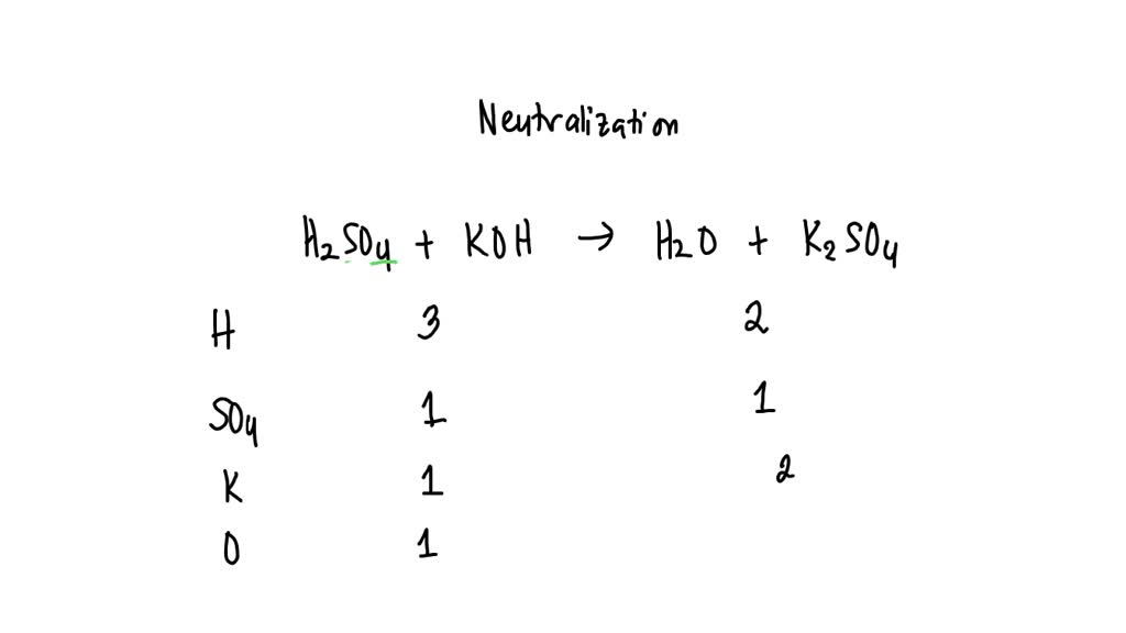 SOLVED Write A Balanced Chemical Equation For Neutralization Between solved-write-a-balanced-chemical-equation-for-neutralization-between
