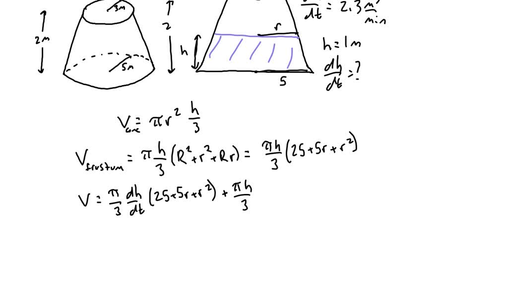 SOLVED: A large container has the shape of a frustum of a cone with top ...
