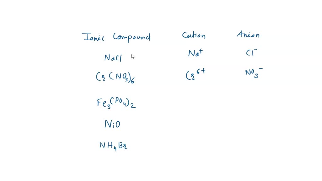 SOLVED: Ionic compound Cation Anion NaCl Na Cl Cr(NO3)2 NiO NH4Br Fe3(PO4)2