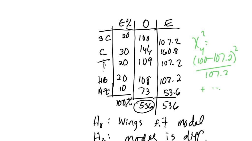 SOLVED: A local fast-food restaurant serves buffalo wings. The ...