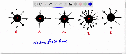 Several electric field line patterns are shown in the...
