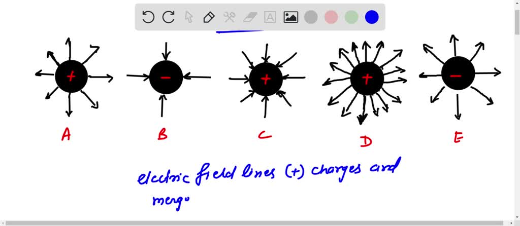 Solved 1 Several Electric Field Iine Patterns Are Shown In The
