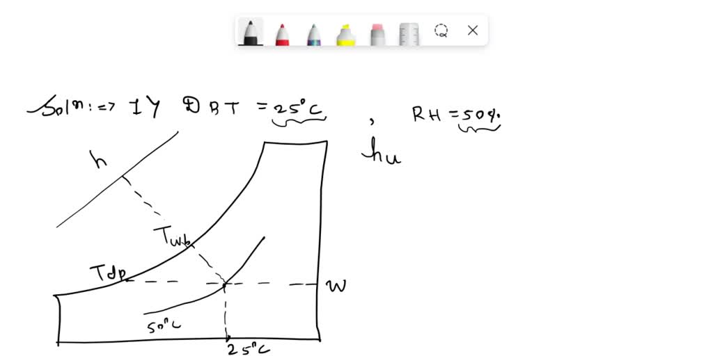 SOLVED: Q4: Moist air exists under conditions of 24C db temperature and relative humidity 50 ...