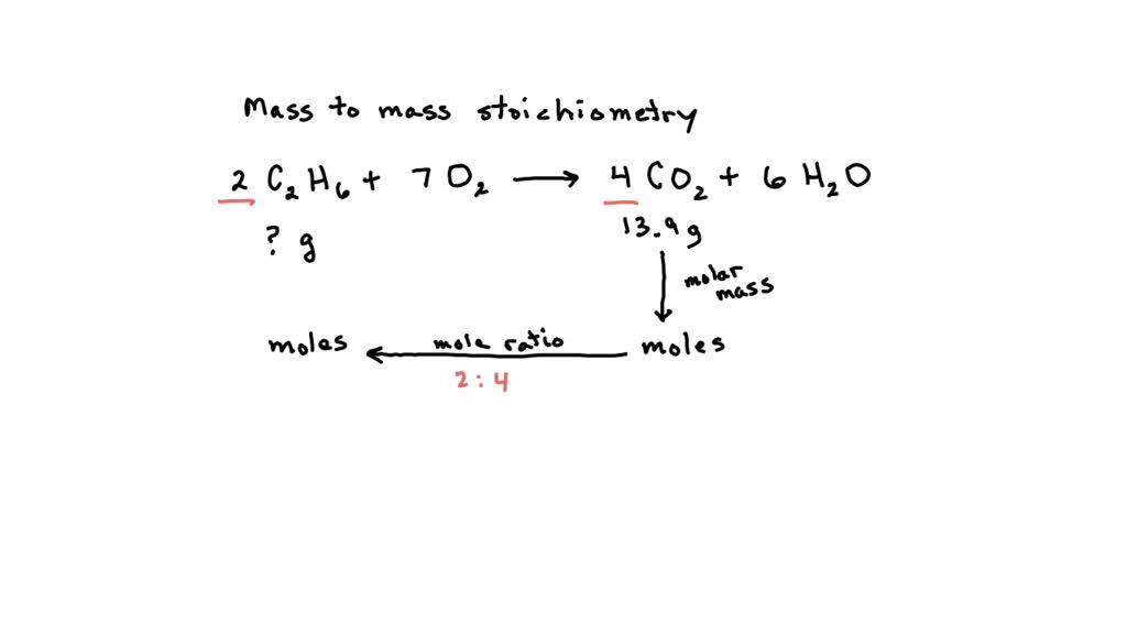 SOLVED: How many grams of C2H6 are consumed when 13.9 g of CO2 are ...