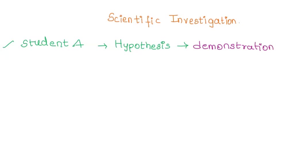 SOLVED: Two students are comparing scientific experiments to ...